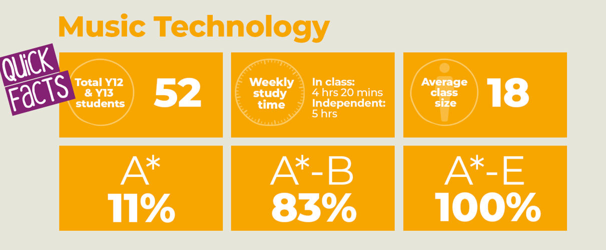Hills Road Sixth Form College - Music Technology A Level